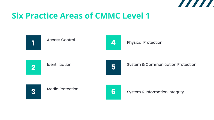 CMMC Level 1 for SMBs